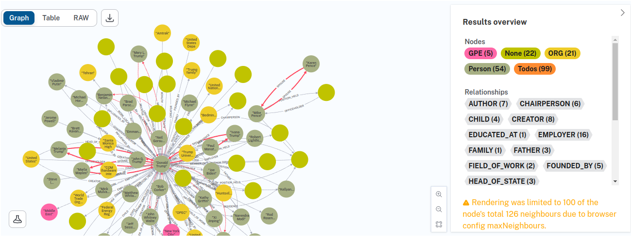 NLP, neo4j and LLMs Knowledge Graphs automation – Barcelona Artificial Intelligence Lab